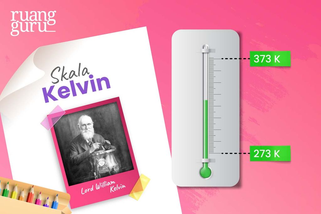 4 Macam Skala Suhu & Cara Konversinya | Fisika Kelas 7